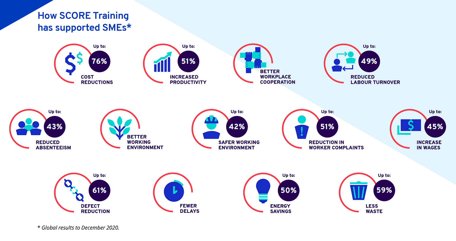 2024/2025 GIZ-MDPI ILO SCORE PROGRAMME - Management Development & Productivity Institute